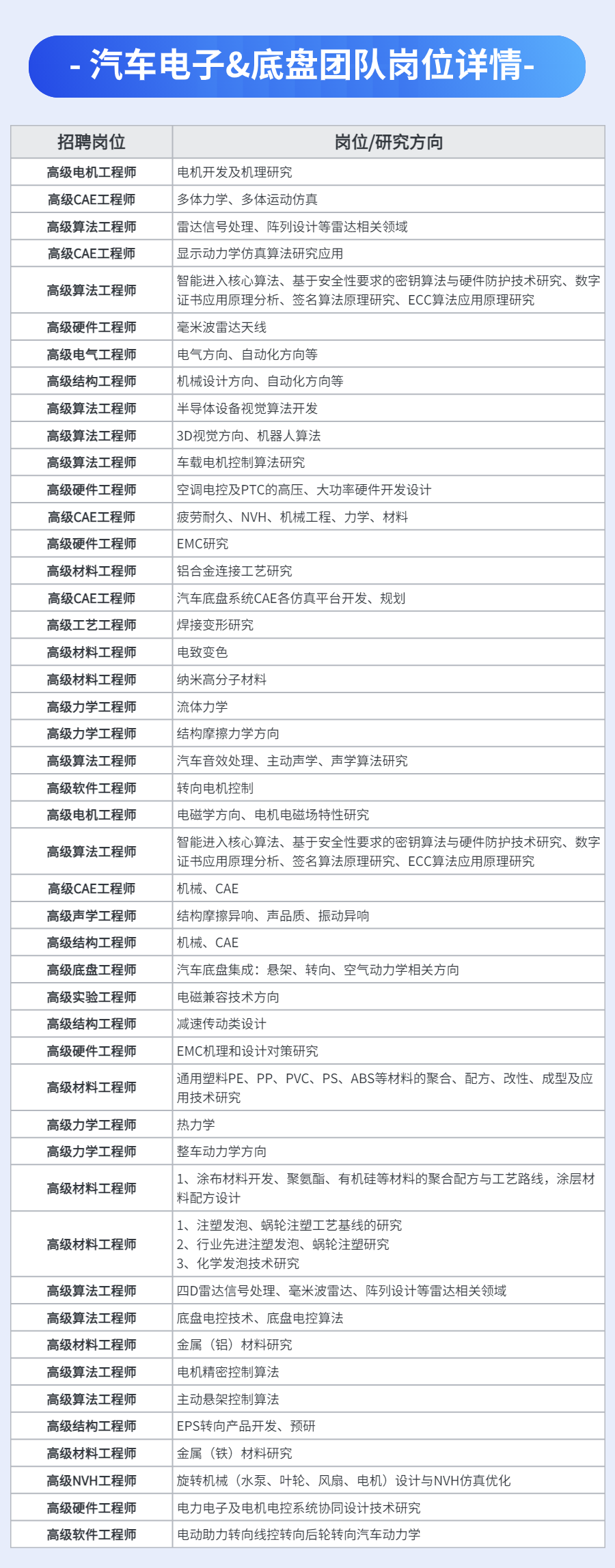 校招 | 2024届比亚迪校招博士招聘火热进行中！ | icspec-芯片规格书搜索工具