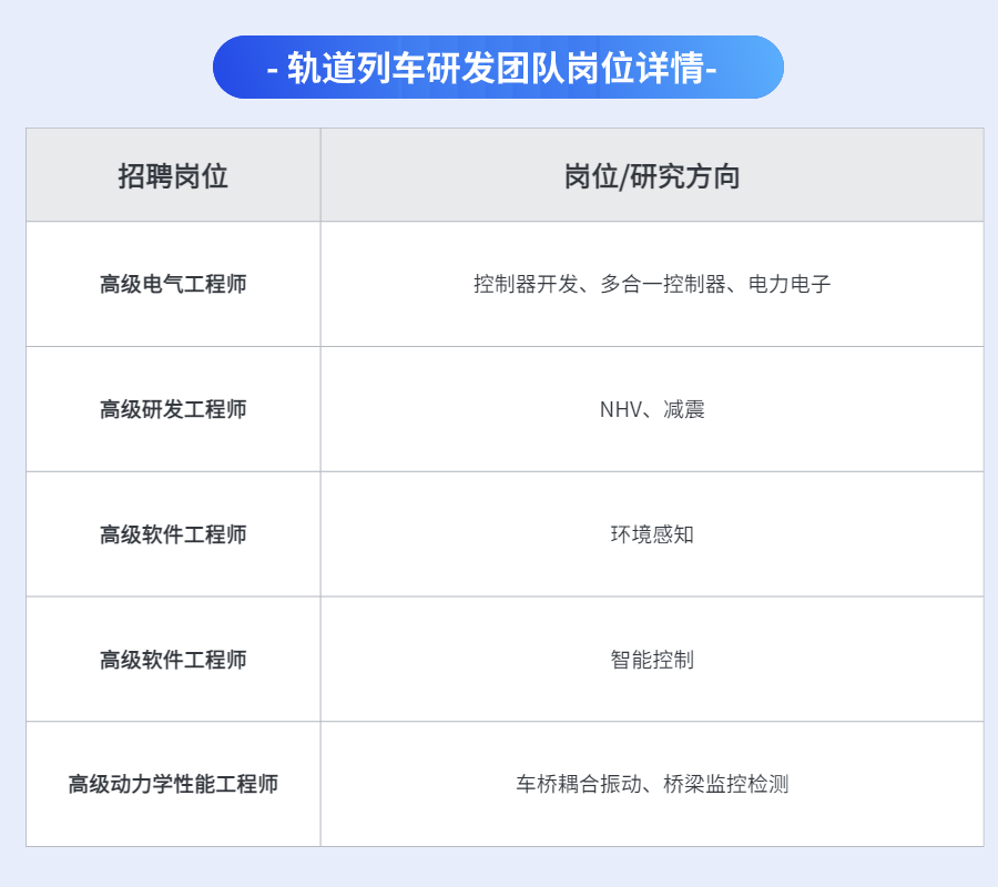 校招 | 2024届比亚迪校招博士招聘火热进行中！ | icspec-芯片规格书搜索工具